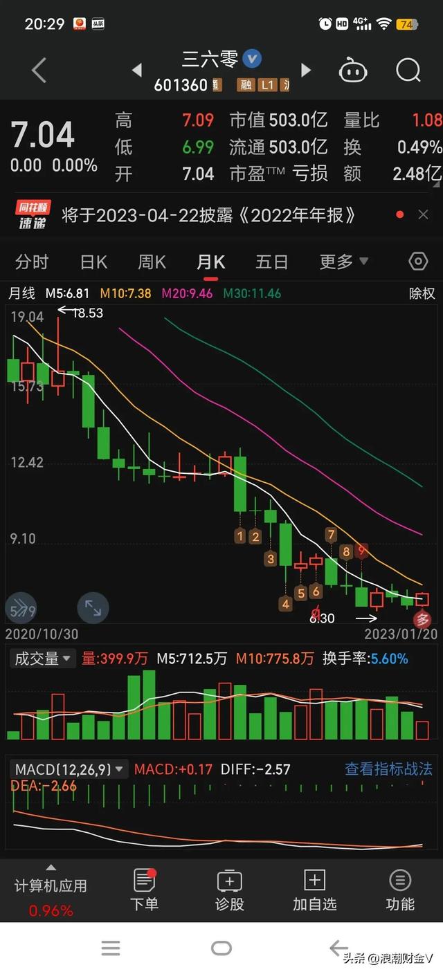 Under the conditions of the registration system, is it really necessary ...