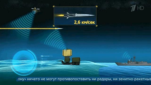 The Russian army used the "Dagger" hypersonic missile against Ukraine ...