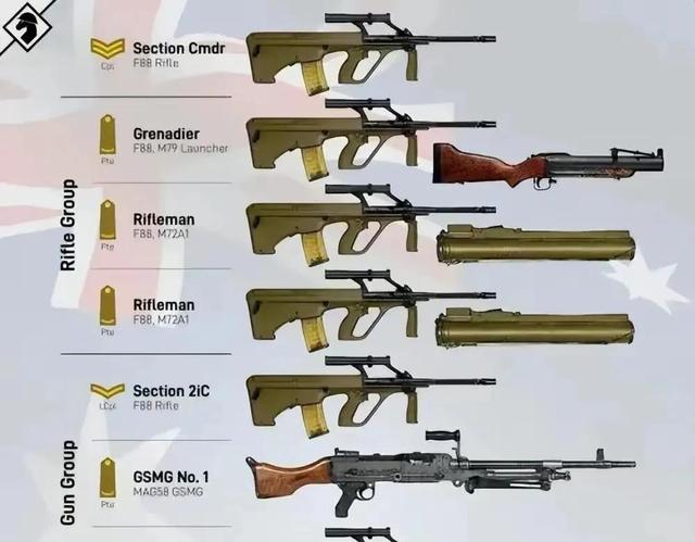 Infantry squad equipment of some Commonwealth countries - iMedia
