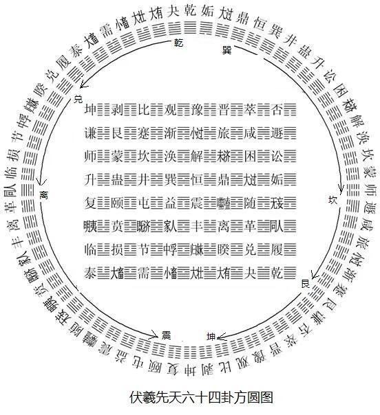 From Chen Tuan's Sixty-Four Hexagrams Diagram to Huzi's Sixty-Four ...