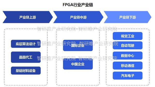 In-depth research on the status quo of China's FPGA chip industry and ...
