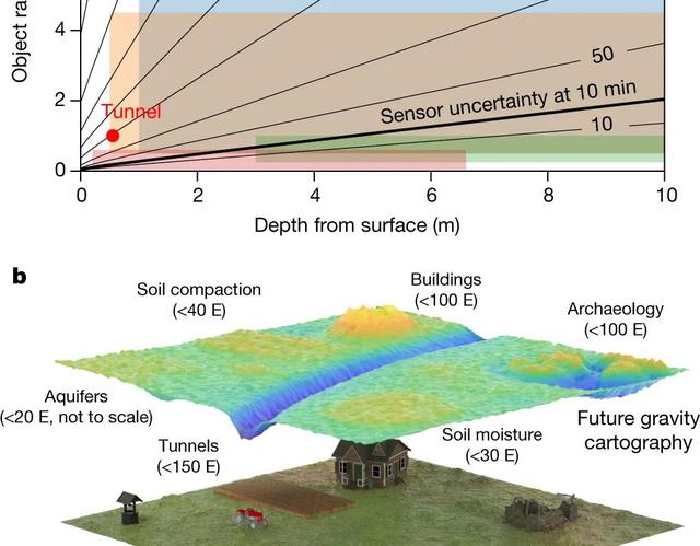 The world's first quantum gravity gradiometer was launched, revealing ...
