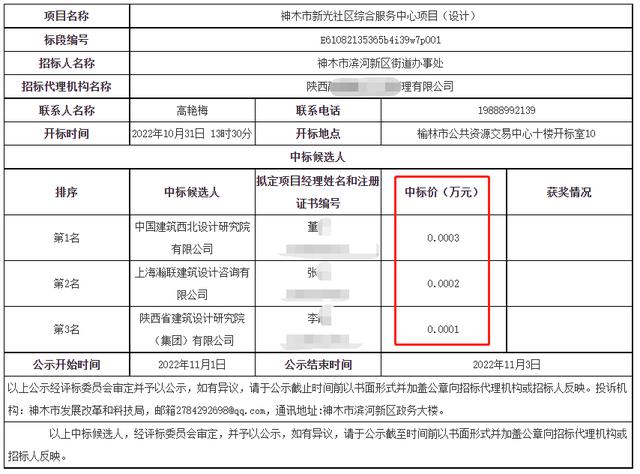 The truth of winning the bid for 3 yuan for a project? - iMedia