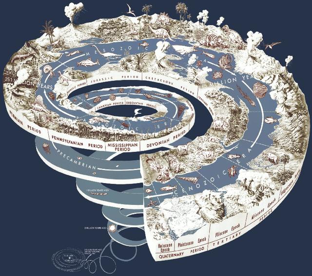 Were there civilizations on earth before humans? - iMedia