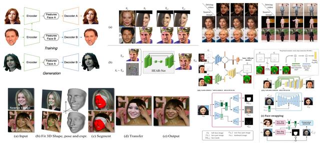 When was the first time you saw an AI face change? - iMedia