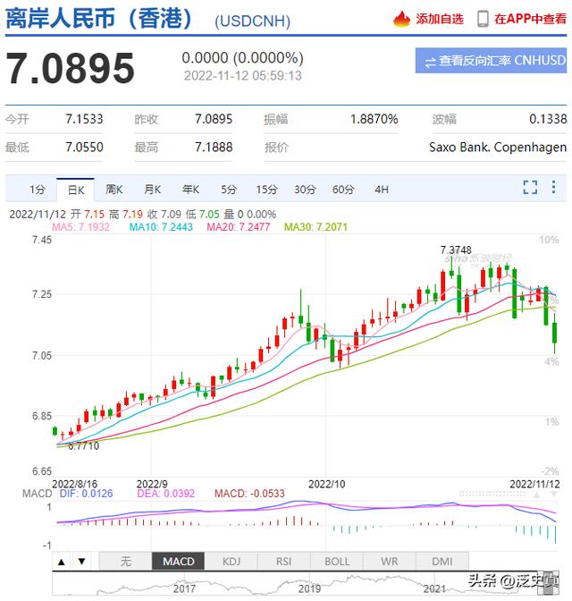 The RMB is expected to quickly regain the 7.00 mark - iMedia