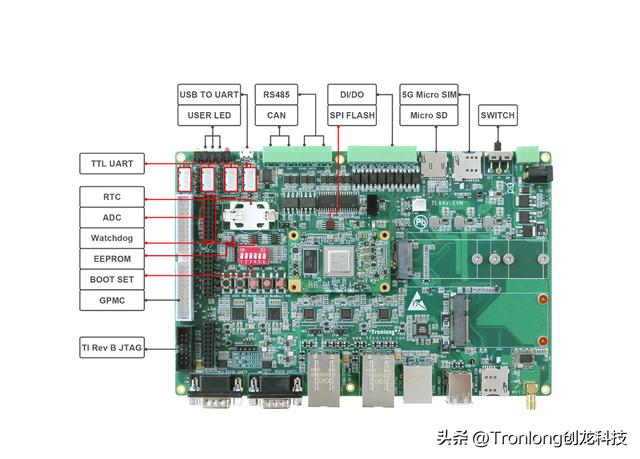 TI Sitara series AM64x development board (dual-core ARM Cortex-A53 ...