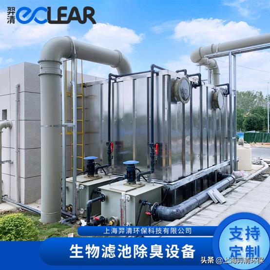 Introduction to the structure and principle of biological deodorization ...