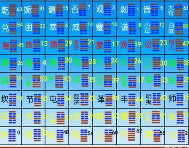 Analysis of the Differences Between Eight Diagrams and Sixty-Four ...