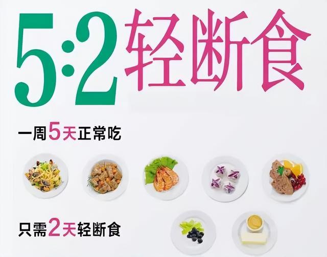 Why choose to fast two days a week? - iMedia