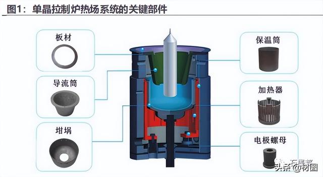 Advanced carbon-based materials---carbon-carbon thermal field - iMedia