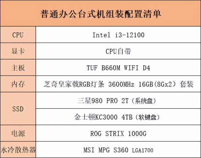 A complete list of desktop assembly configuration, general office ...