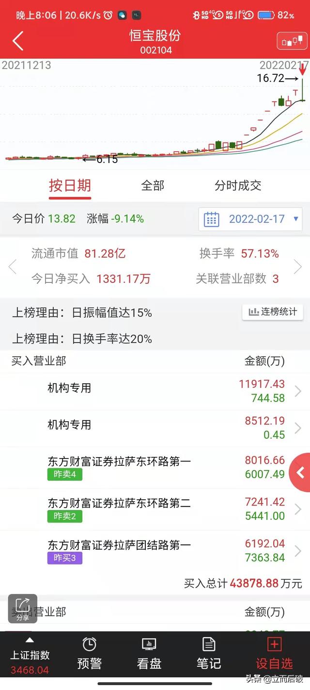The constant force mechanism takes over the plate at a high level, what ...