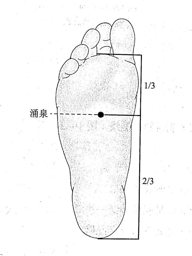The magical effect of Yongquan Point - iMedia