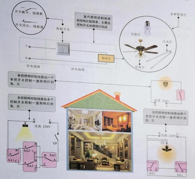 Main components and circuit structure of indoor lighting control ...
