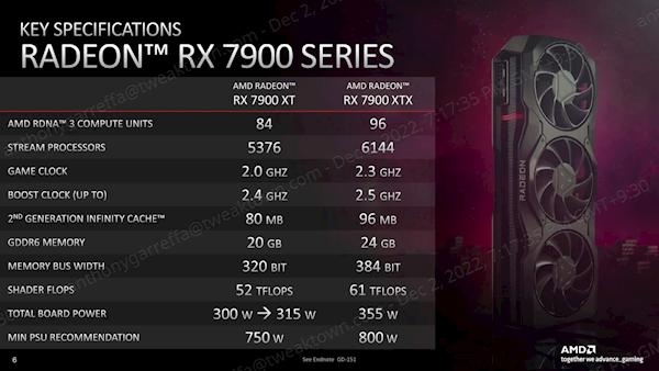 AMD quietly increased the power consumption of RX 7900 XT: game ...