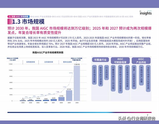 2023 China AIGC Industry Panoramic Report - iMedia