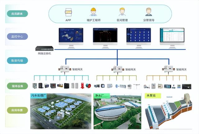 Ankerui WHD series temperature and humidity controller - suitable for ...