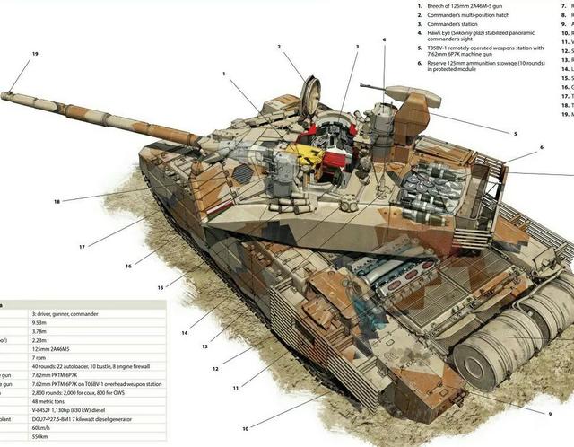 The German Leopard II tank is well-deserved of its reputation, 1 can ...