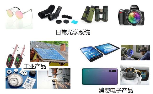 Several common preparation methods and applications of optical thin ...