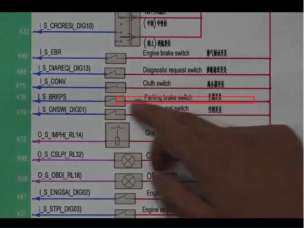 P code, flash code, SPN-FMI code reading failure and switching ...