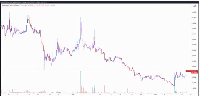 IMX welcomes spring after $200 million in funding closes - iMedia