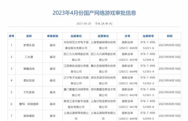 The game version number in April 2023, see if there is anything you ...