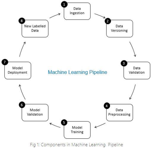 The Power of AI Data Validation - iMedia