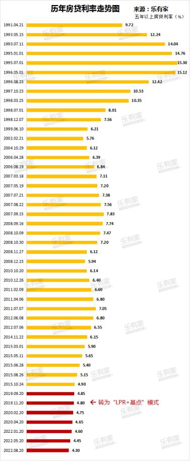No suspense, interest rate cut!However, it is still very high - iMedia