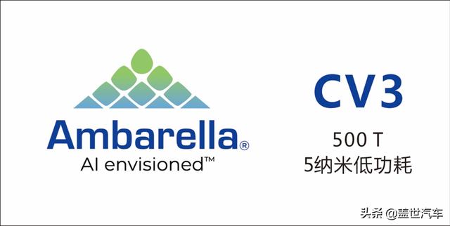 Ambarella launches AI domain controller CV3 series SoC, a single chip can realize ADAS L4 ...