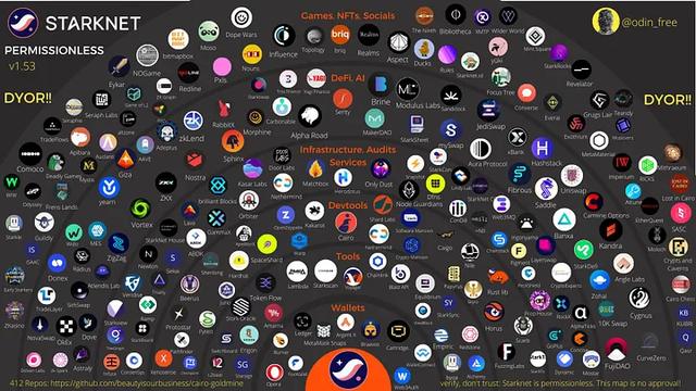 StarkNet 創新項目一覽：開發者/藝術家/玩家有哪些新機會？ - 頭條匯