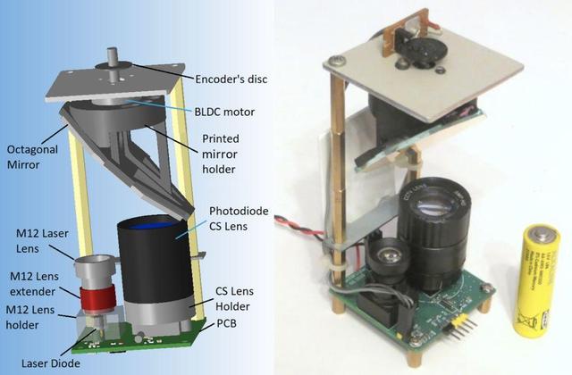 Lidar DIY - iMedia