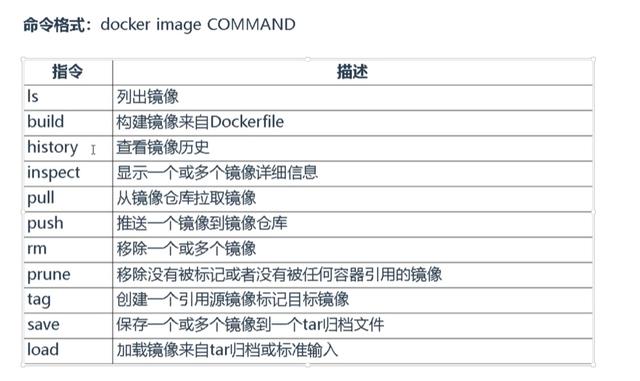 Chapter 3 docker basic commands - iMedia