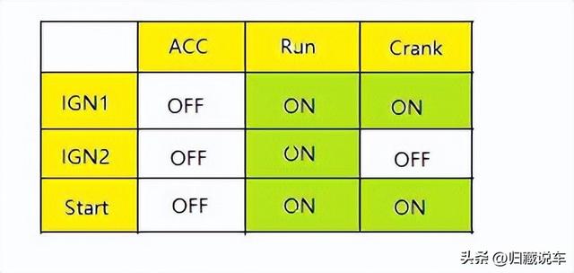 What electricity do KLR, KL15, KL50, KL30, and KL31 on a car represent? - iMedia