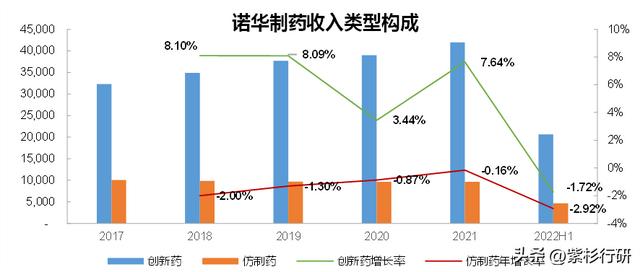 Novartis pharmaceutical product sales revenue analysis (2017 to the ...