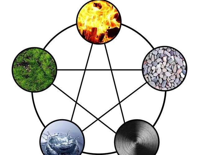 Yin-Yang, Five Elements and Four Seasons and Five Directions of Ten ...