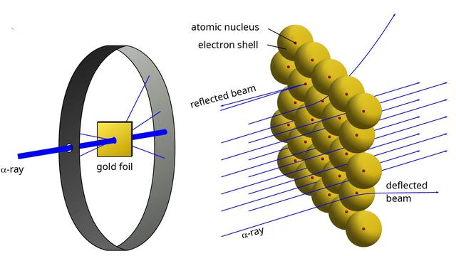 Nobel Prize in Physics: Discovery of the Neutron - iMedia