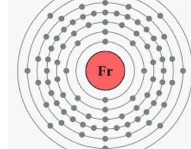 What is francium? what is it used for? - iMedia