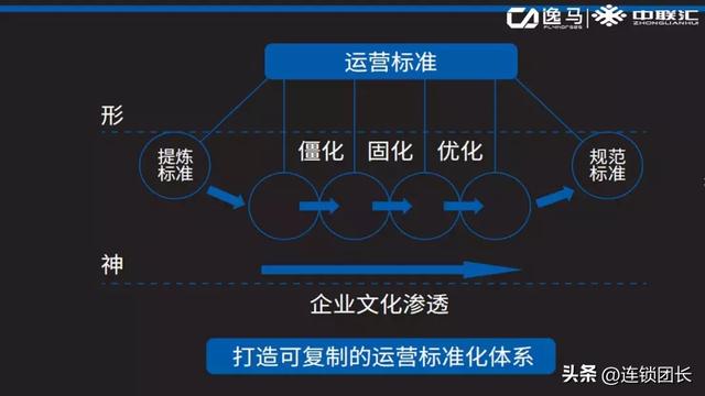 How to start a chain, three-step method: first strategy, then model ...