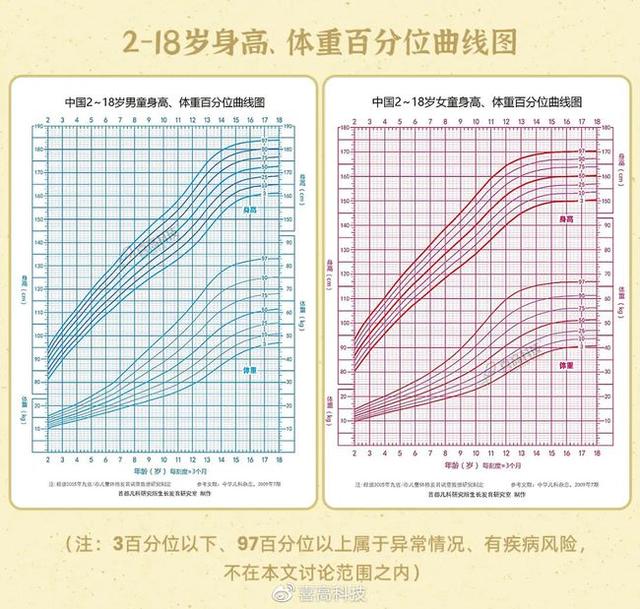 6 pictures to understand the growth trend, the height sometimes grows ...