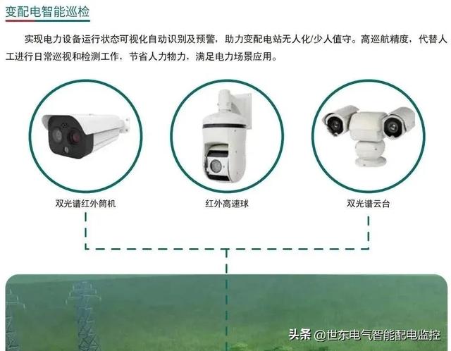 Intelligent power distribution visualization variable power ...