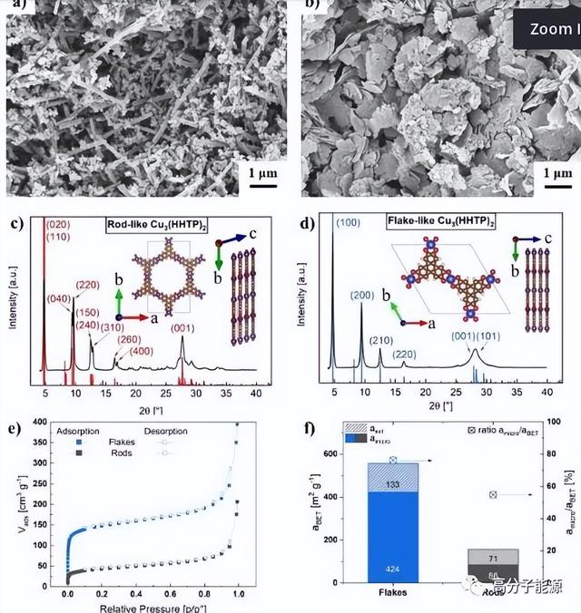 Angew: Two-dimensional conductive MOF for reversible lithium-ion storage - iMedia