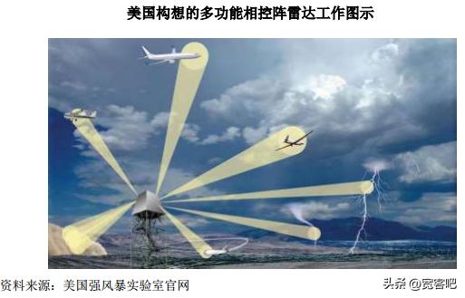 Civil Phased Array Radar Industry Overview - iMedia