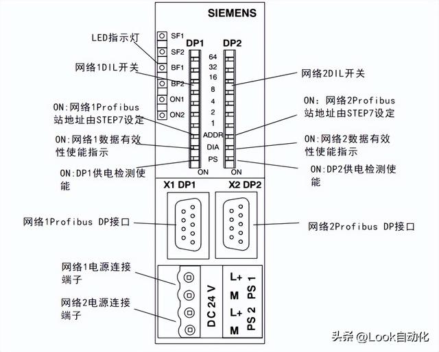 S7-1500 communicates via DP/DP coupler - iMedia