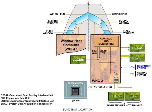 Windshield anti-icing and defogging - iMedia