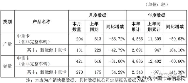 Hanma Technology's October production and sales data released!New ...