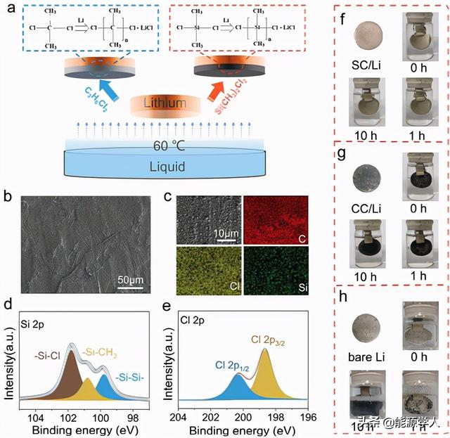 Antioxidant self-eliminating passivation layer stability lithium metal ...