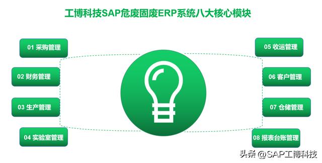 What are the advantages of the intelligent system of environmental ...