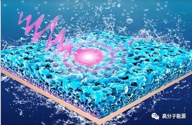 Zeng Hongbo/ Nankai Wanghong ACS nano single-component polyionic liquid ...