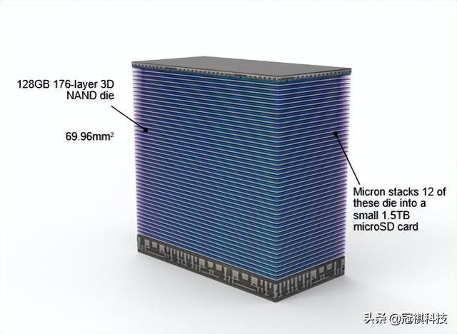 Micron Introduces World's First 1.5TB microSD Card - iMedia